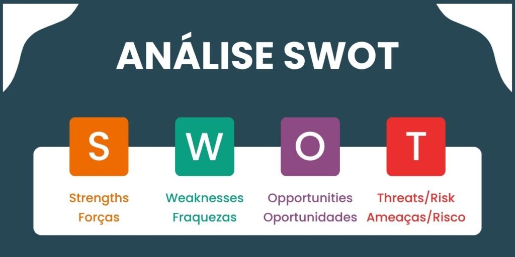 Análise SWOT: Importância em Pequenas e Grandes Empresas