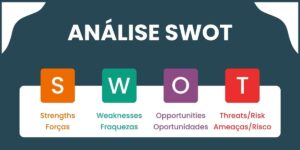 Análise SWOT: Importância em Pequenas e Grandes Empresas
