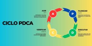 Utilizando o Ciclo PDCA para Melhorar seus Processos
